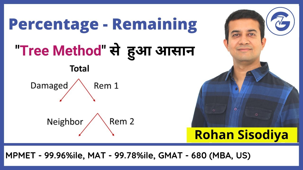 Percentage Remaining Questions | Percentage problems tricks and ...