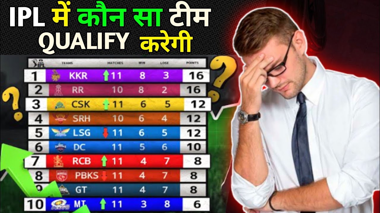 Ipl 2024 Points Table || All Ipl Team Qualification Scanerio || कौन सा ...