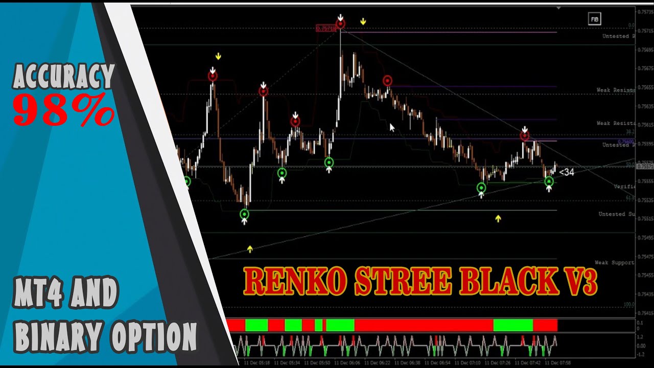 🔴 FREE DOWNLOAD INDICATOR RENKO STREE V3 RENKO SYSTEM FOR MT4 AND ...