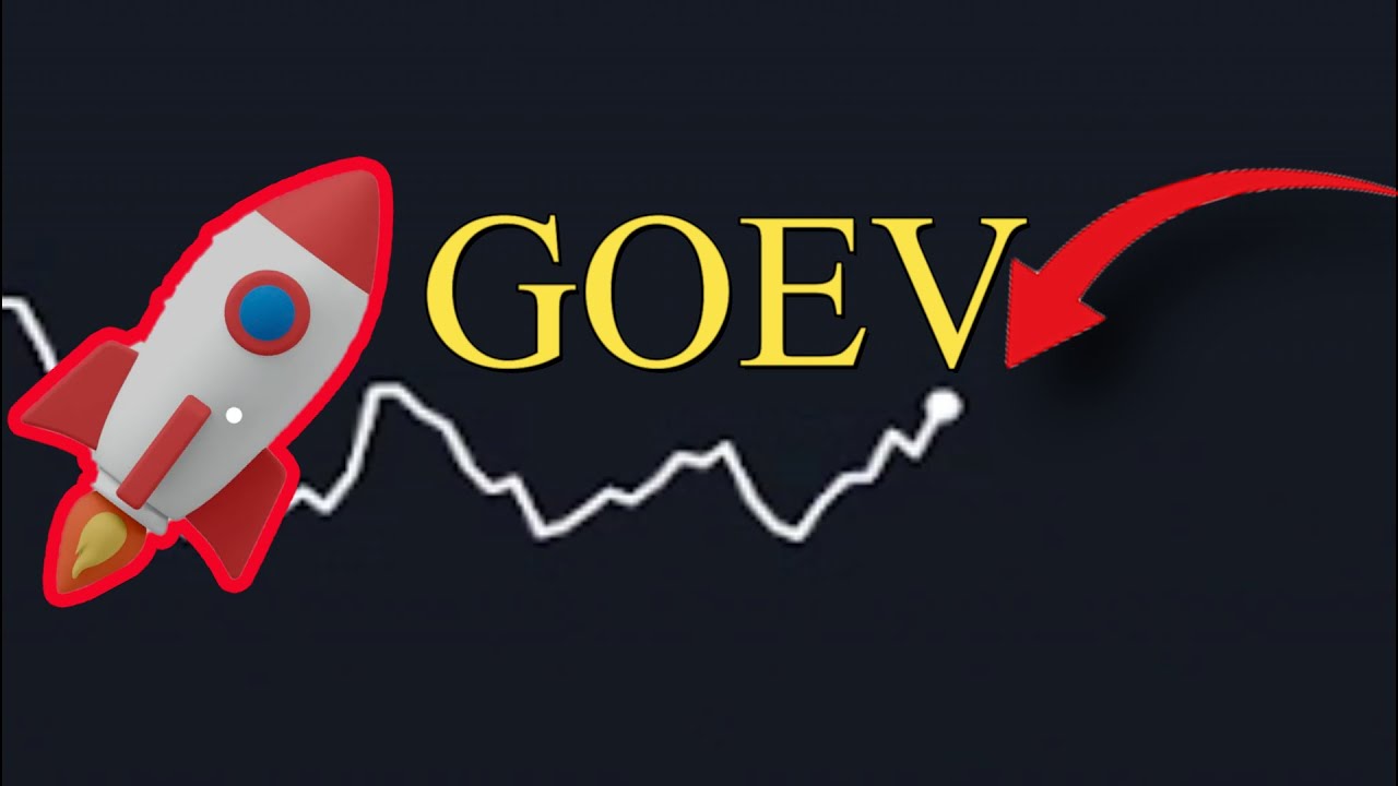 GOEV Stock Technical Analysis and Price Prediction News Today -Canoo ...