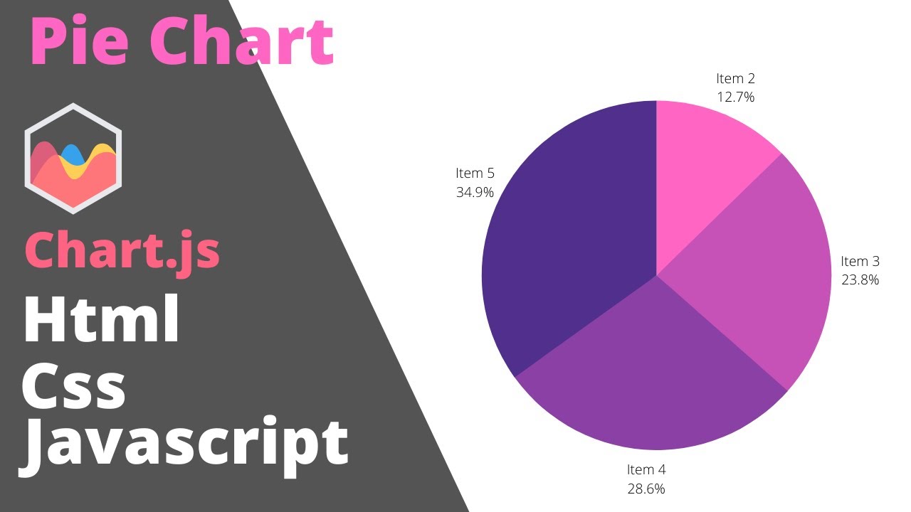 How To Make A Pie Chart On HTML CSS And Javascript Chartjs how-to-make-a-pie-chart-on-html-css-and-javascript-chartjs