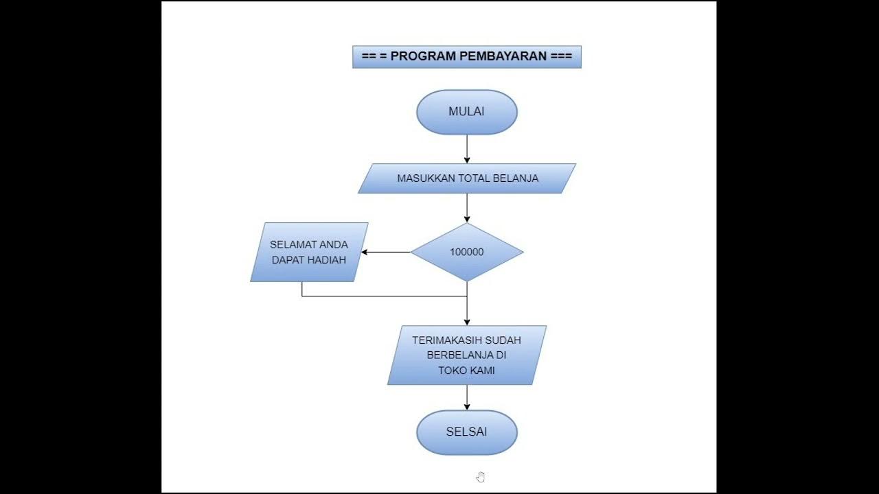 flowchart program pembayaran - YouTube