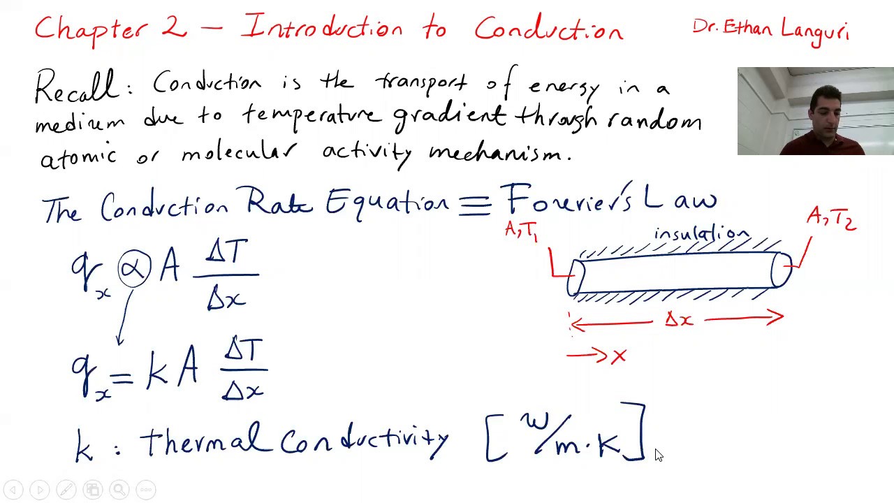 Introduction to Conduction Heat Transfer - YouTube