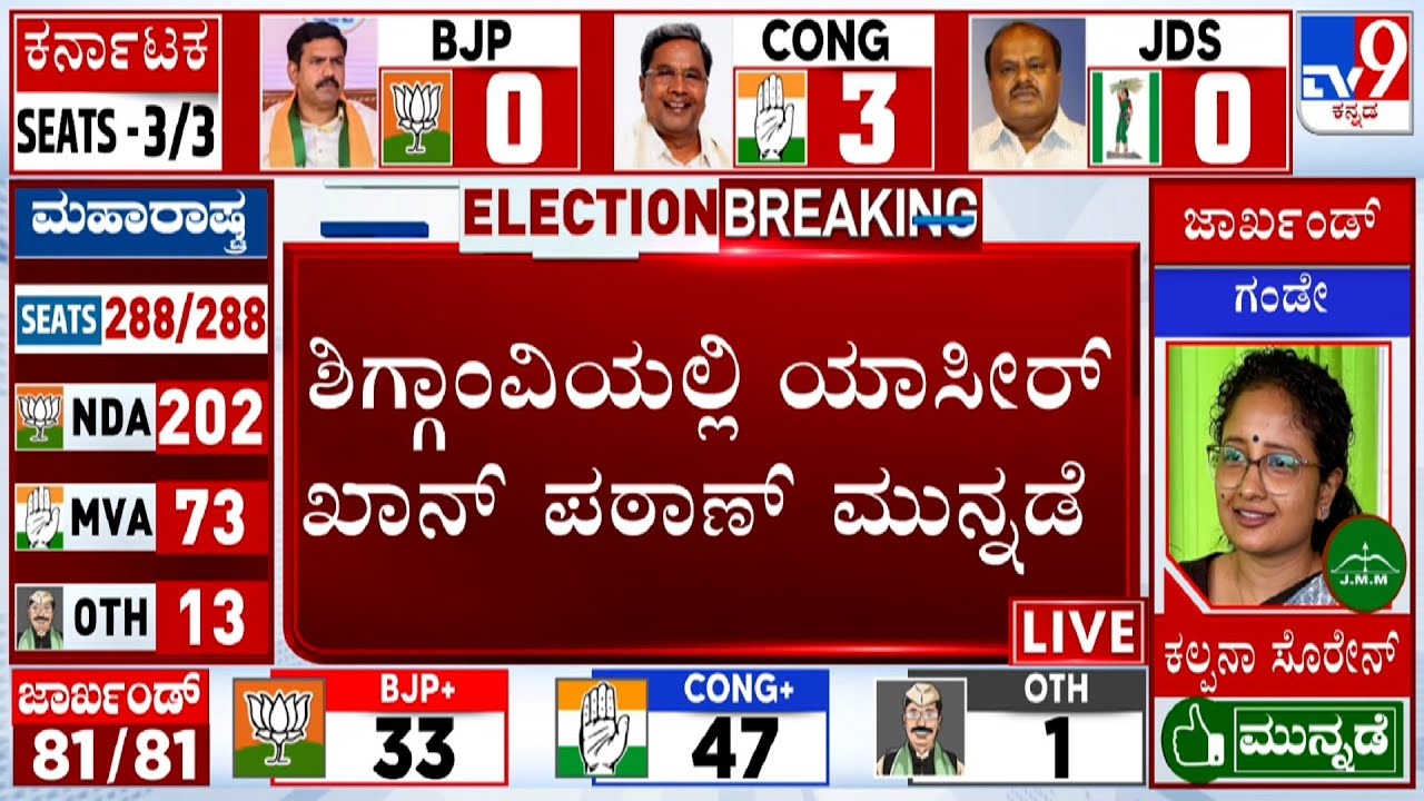 Shiggaon By-Election Results 2024: Congress Yasir Pathan Leads In ...