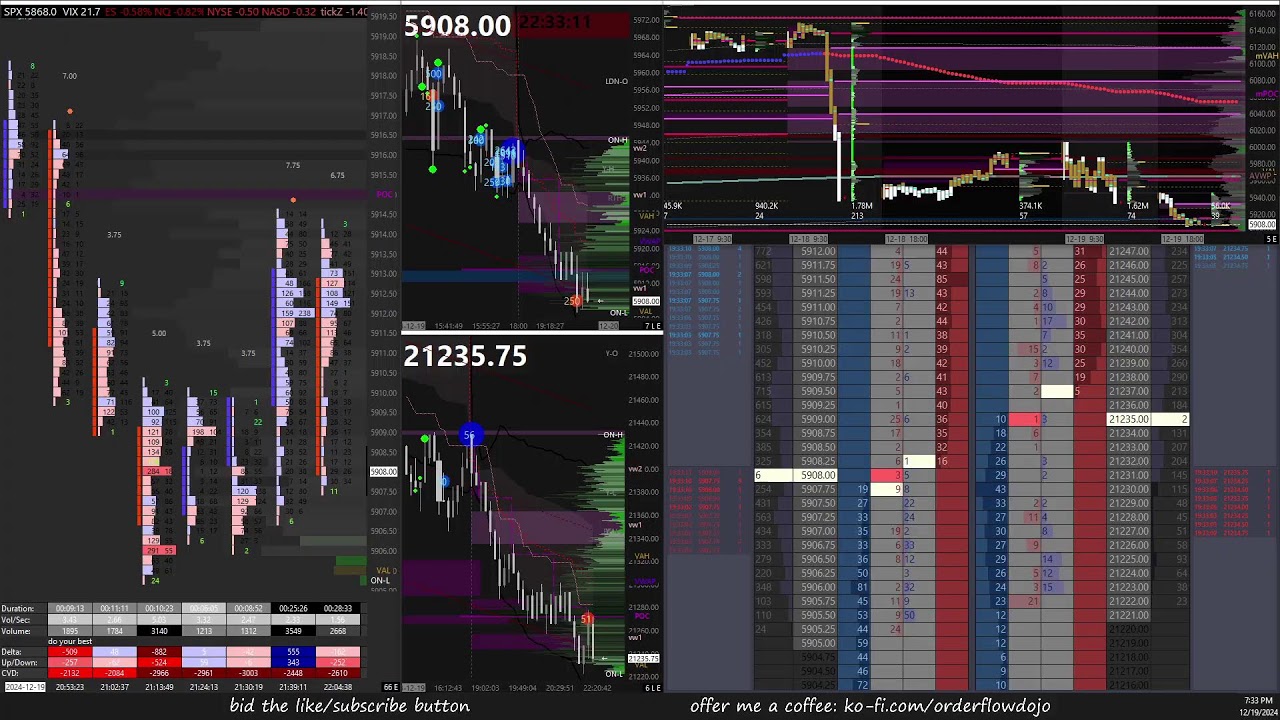[12-19-24] $ES $NQ Futures Trading - LIVE Order Flow, Footprint, DOM ...