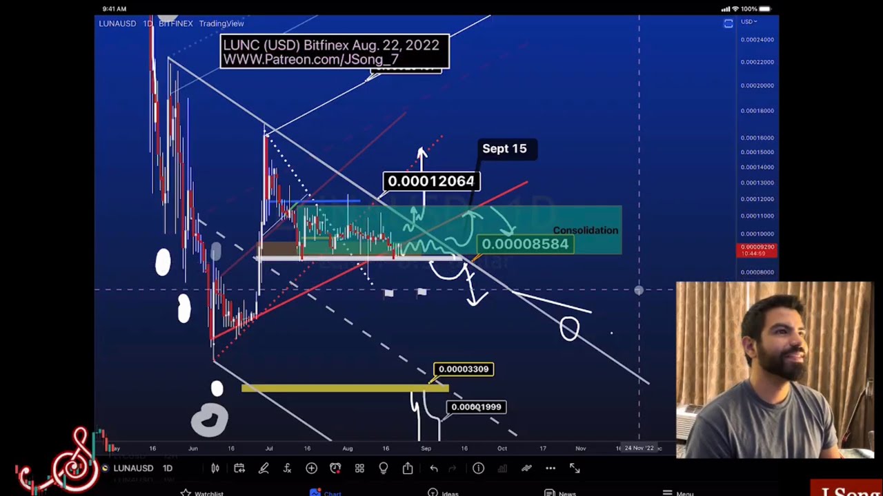 SWORD METHOD 101 class: August 22: LUNC,SHIB,MCRT,GALA,CRV,HBAR,VOLT ...