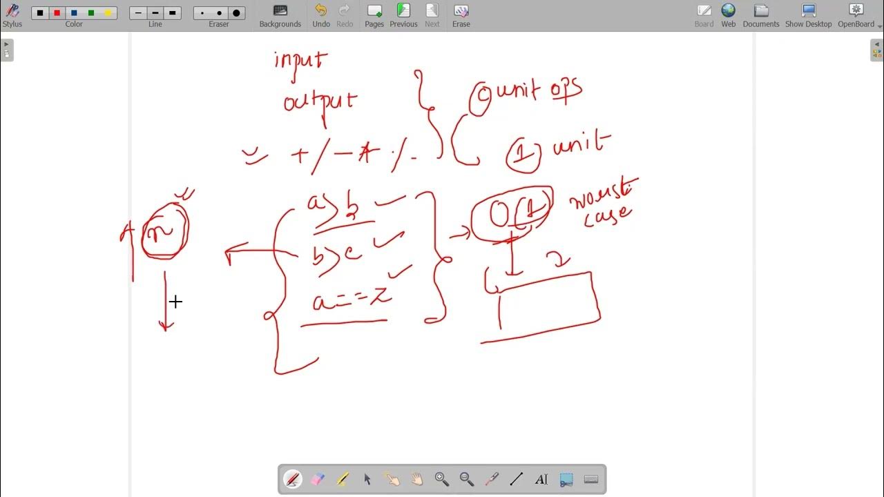 Time Complexity Basics - YouTube