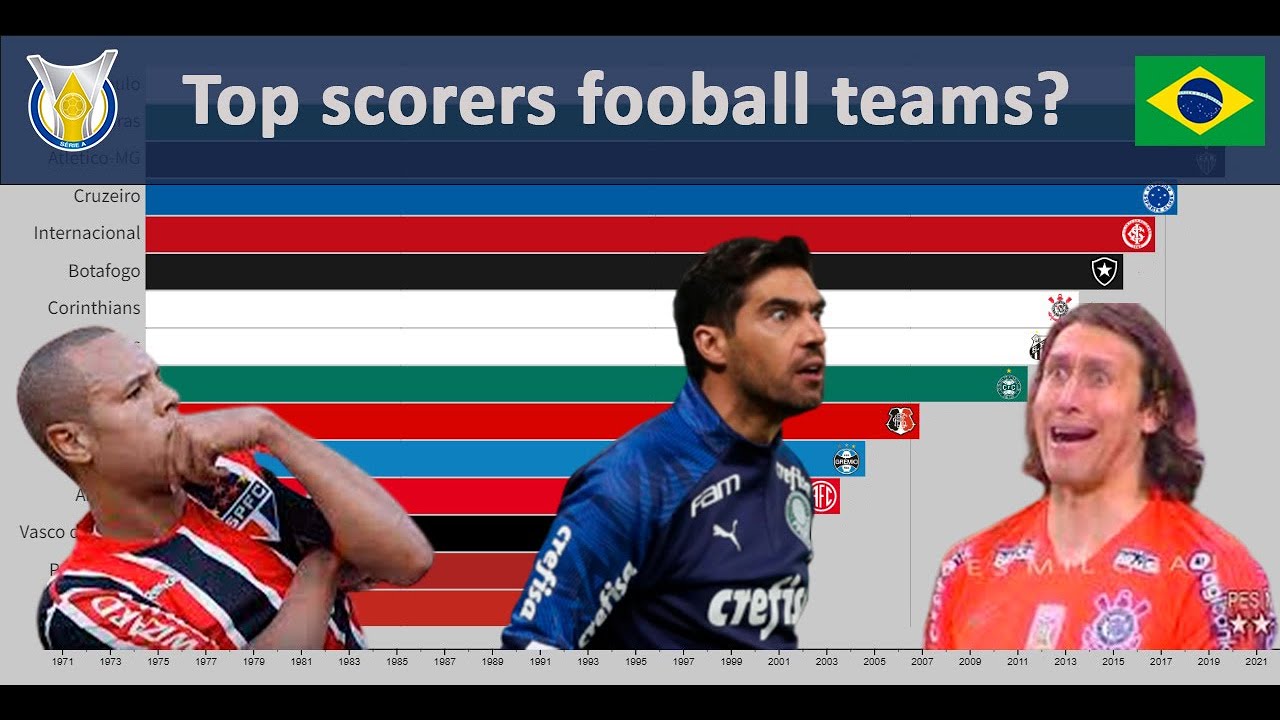 Top 15 Brazilian First Division Teams by GOALS FOR (1971 - 2022) - YouTube