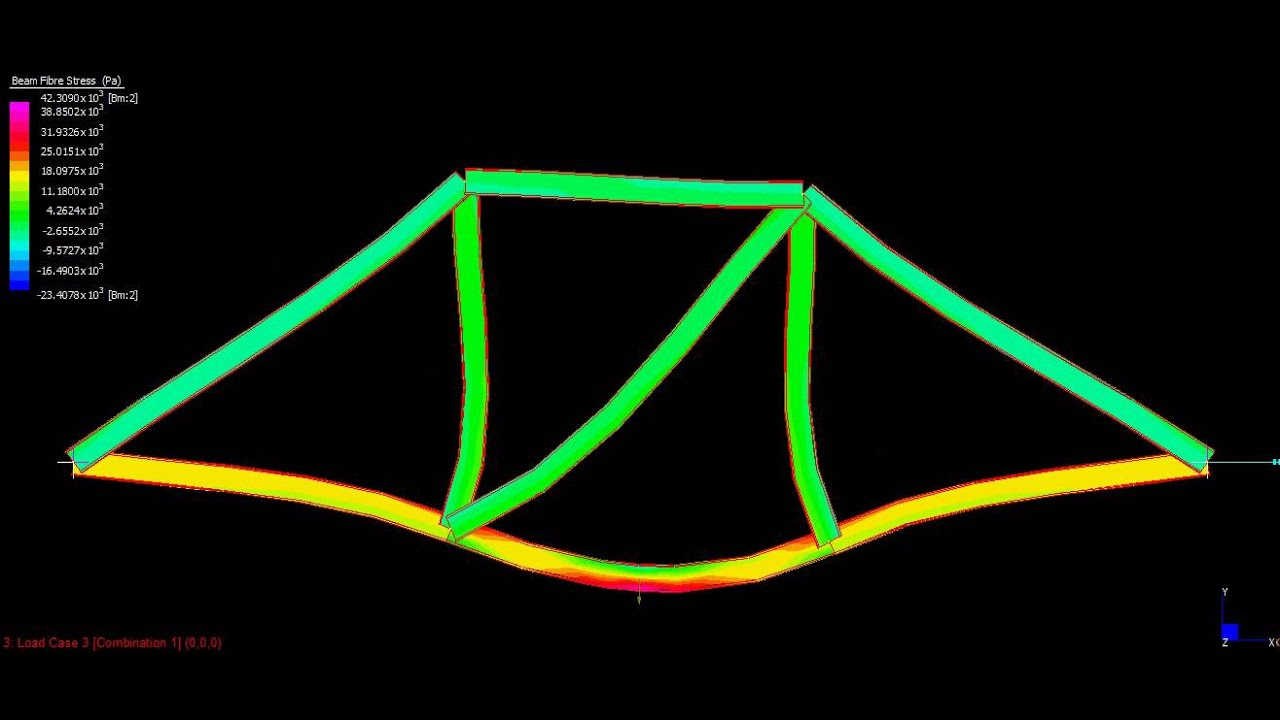 Truss bridge (stress) - STRAND7 - YouTube