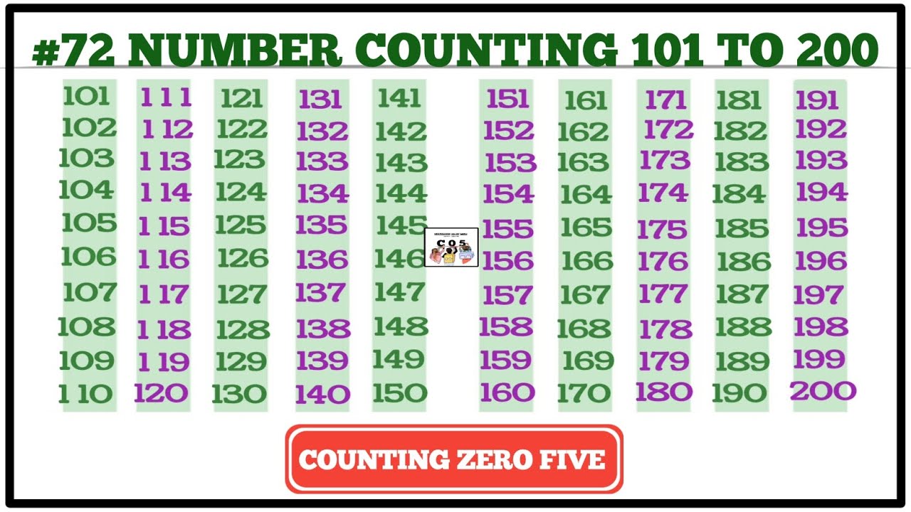 😊🤩 101 to 200 Counting🔢 | 101,102,103 | 123 Numbers | Kids Rhymes ...
