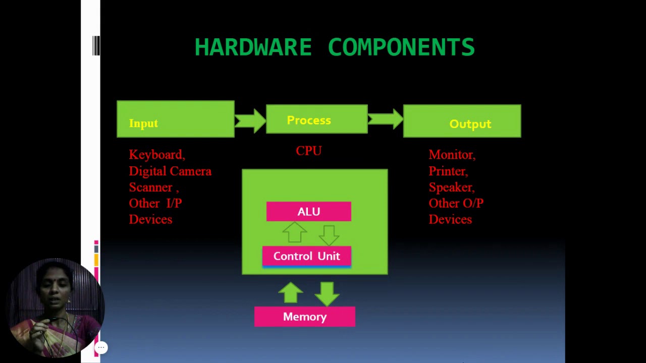 COMPUTER HARDWARE AND SOFTWARE - COMPUTER APPLICATIONS IN ECONOMICS ...