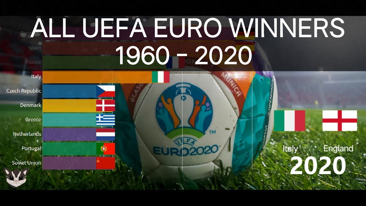 UEFA EURO • ALL WINNERS 1960 - 2020 - YouTube