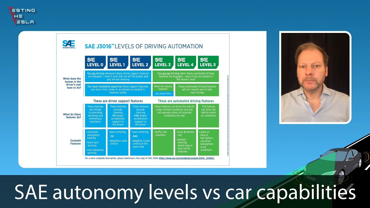 SAE autonomy levels vs car capabilities! Q&A with Alex Voigt - YouTube