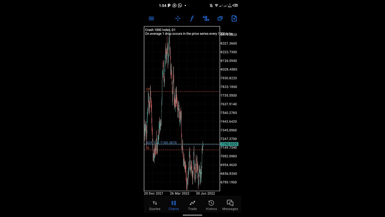 Know Everything about MetaTrader 4 and 5 (MT4 & MT5) on Phone -Android ...