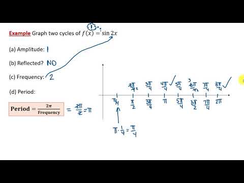 Graphing the Sine and Cosine Functions. Examples. - YouTube