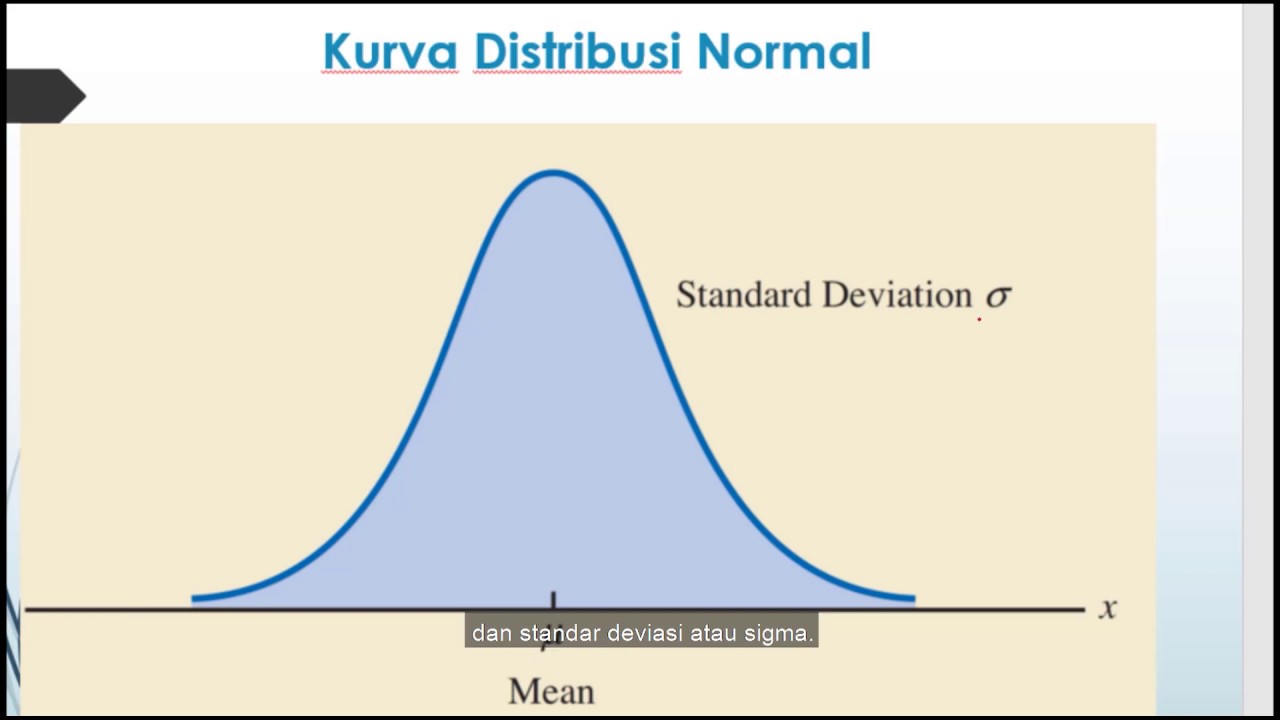 Distribusi Normal - YouTube