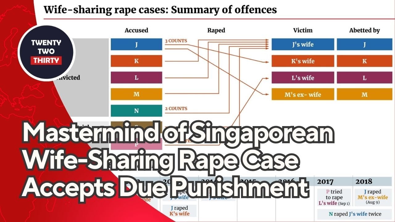 Mastermind of Singaporean Wife-Sharing Rape Case Accepts Due Punishment ...
