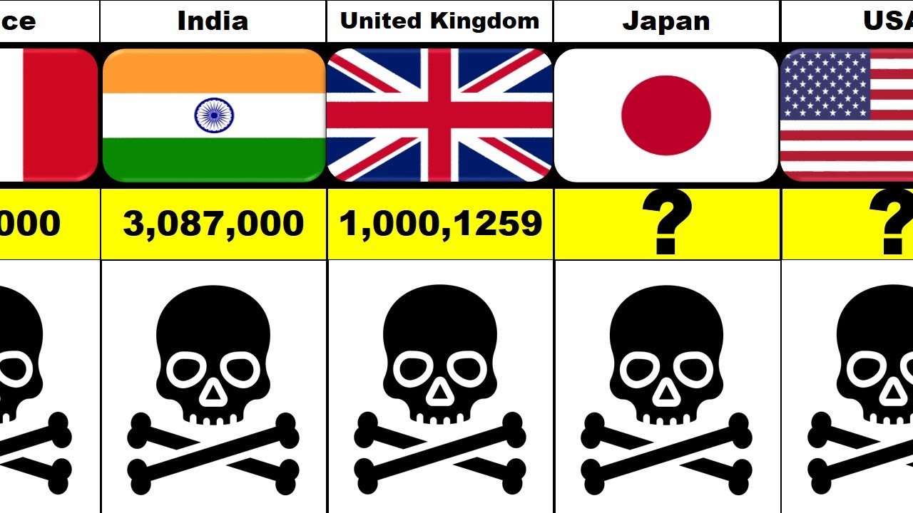 Comparison: World War 2 Deaths By Country - YouTube