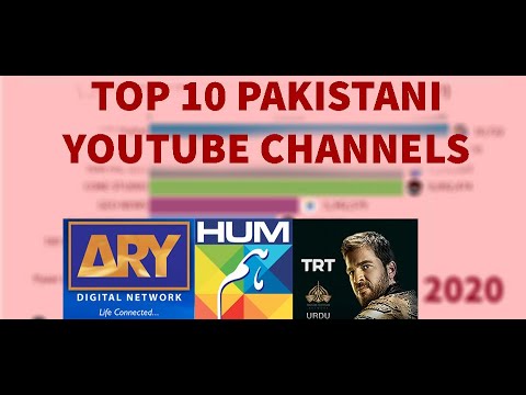 Top 10 Most Viewed Pakistani Youtube Channels (2016-2020) - YouTube