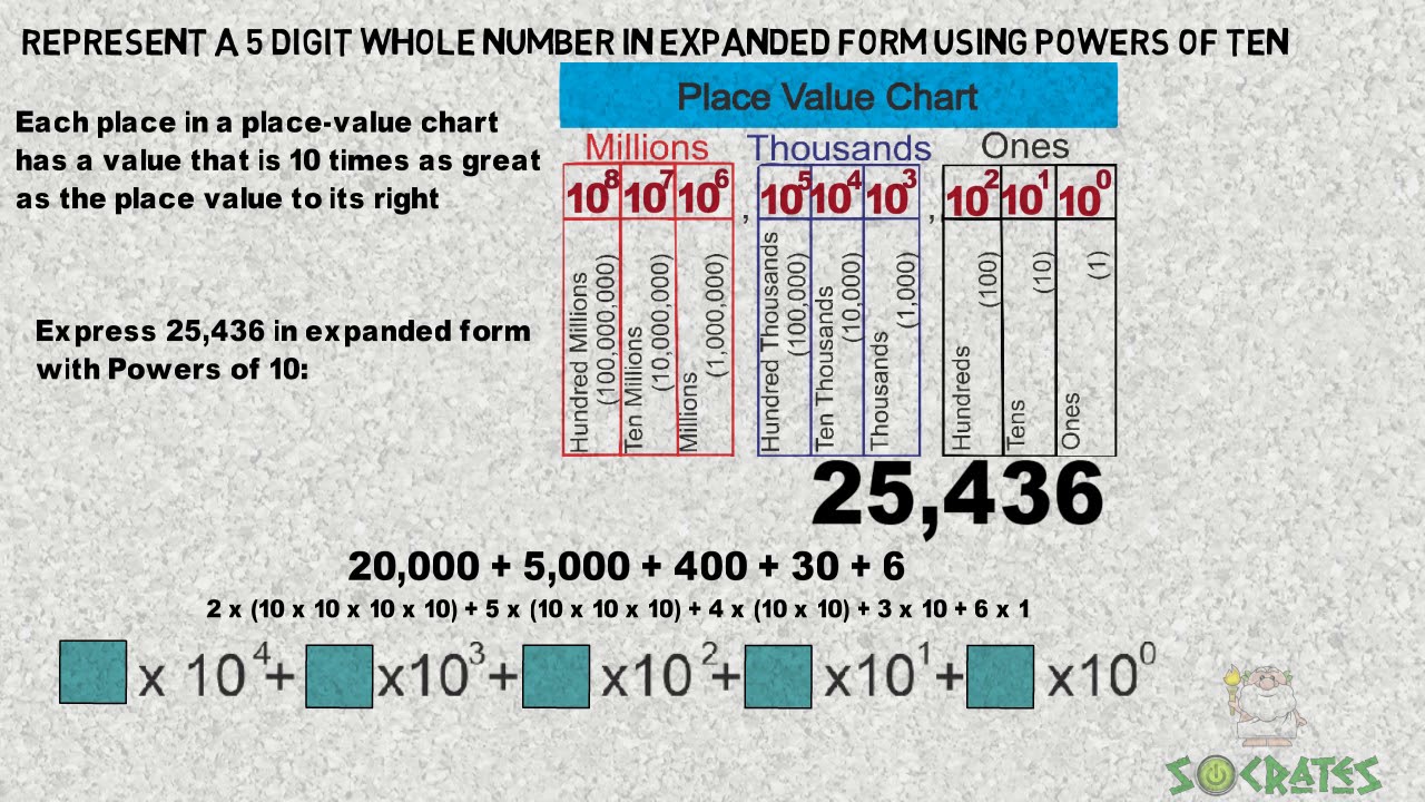 Represent A 5 Digit Whole Number In Expanded Form Using Powers Of Ten represent-a-5-digit-whole-number-in-expanded-form-using-powers-of-ten