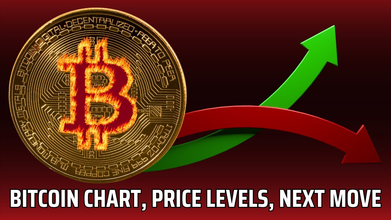 BITCOIN CHART, BITCOIN PRICE LEVELS, NEXT MOVE - YouTube