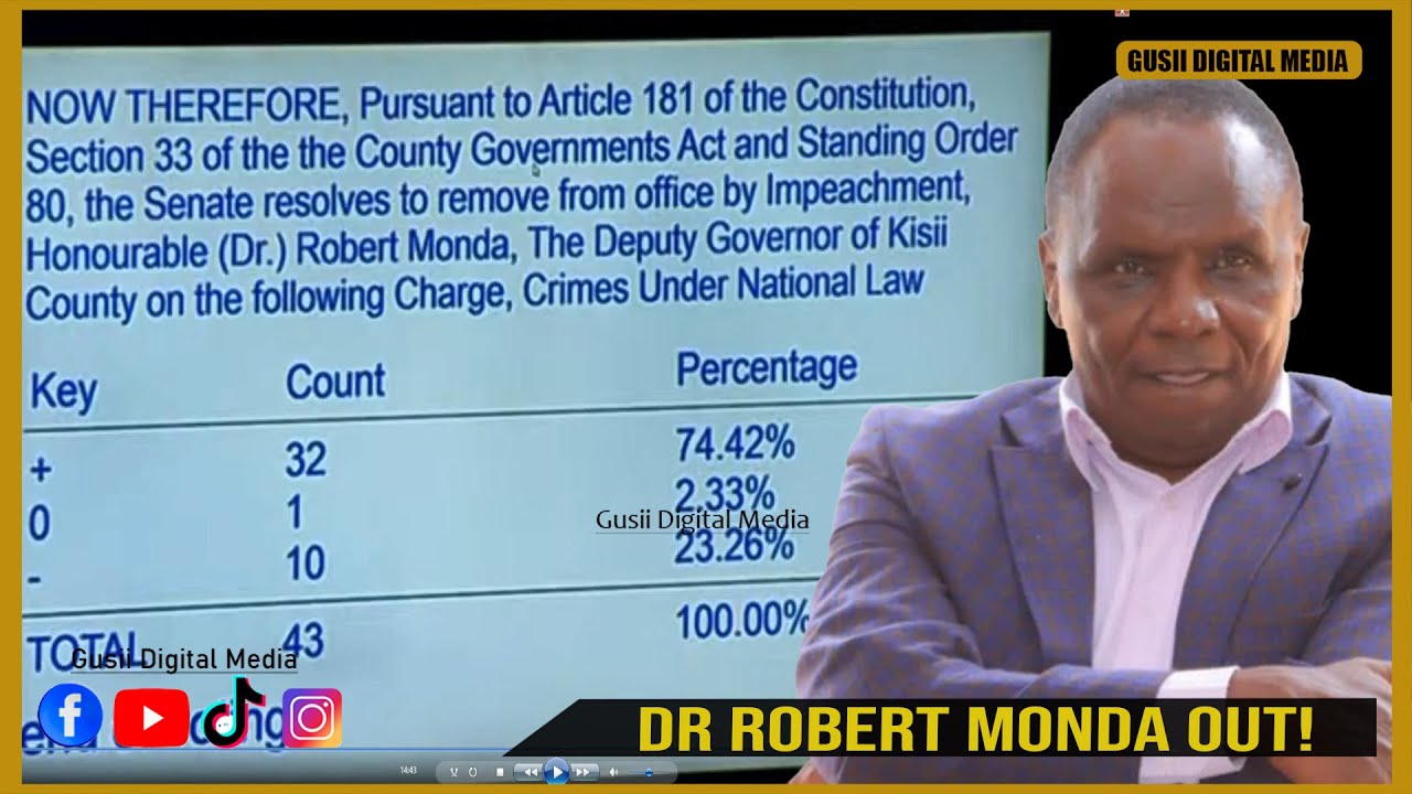 MONDA OUT!😫😫Senate upholds the impeachment of Kisii County Deputy ...