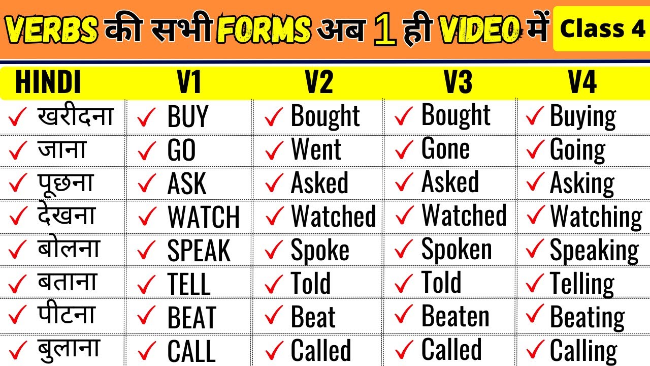 Form of Verbs in English 3 | Verbs Forms in English v1 v2 v3 v4 v5 ...
