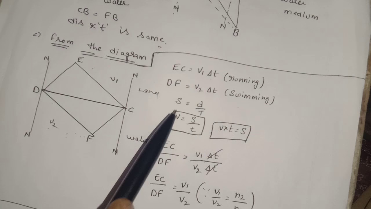 class-9th, ls-4 Refraction of light on plane surfaces part - 3 - YouTube