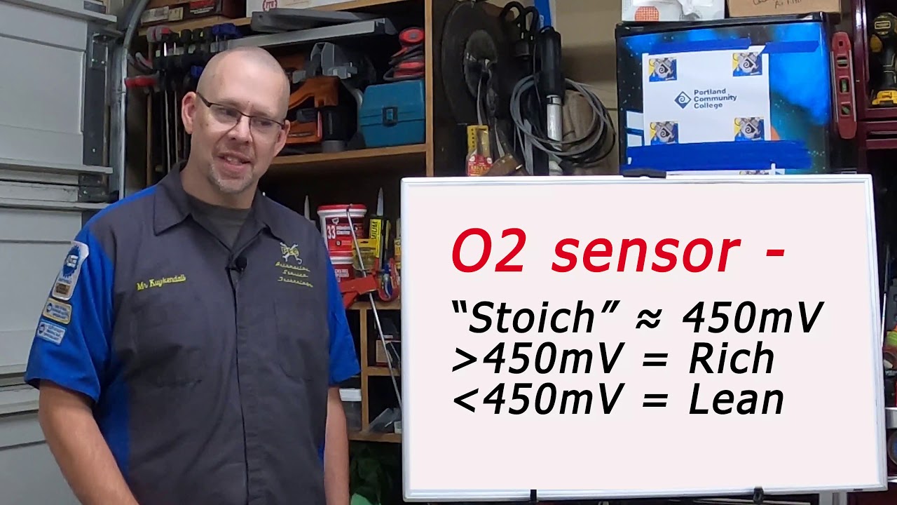 O2 Sensors - YouTube