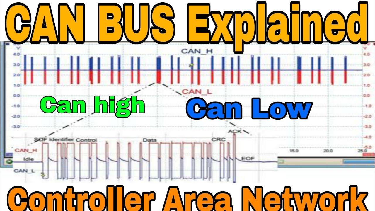 Can Bus Explained A Simple Intro 2021 - vrogue.co Can Bus Explained A Simple Intro 2021 - vrogue.co