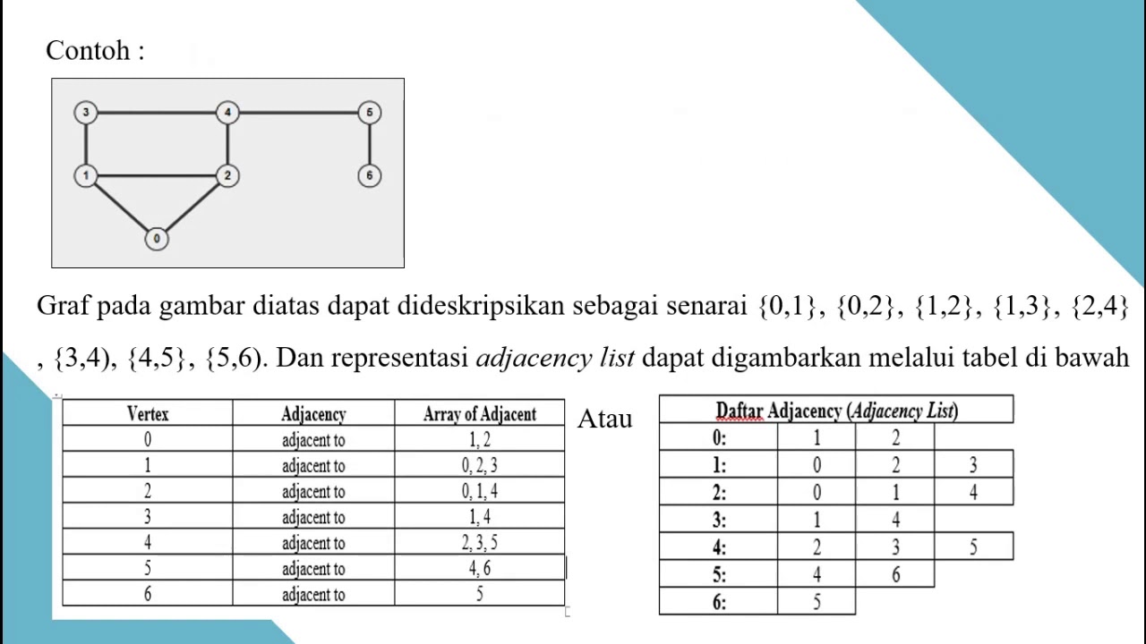 Matematika Diskrit. Representasi Graf & Isomorfik Graf - YouTube