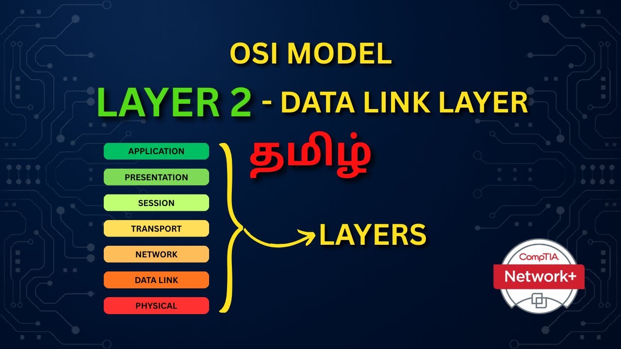 OSI Model Layer 2 in Tamil (தமிழ்) | CompTIA Network+ - YouTube