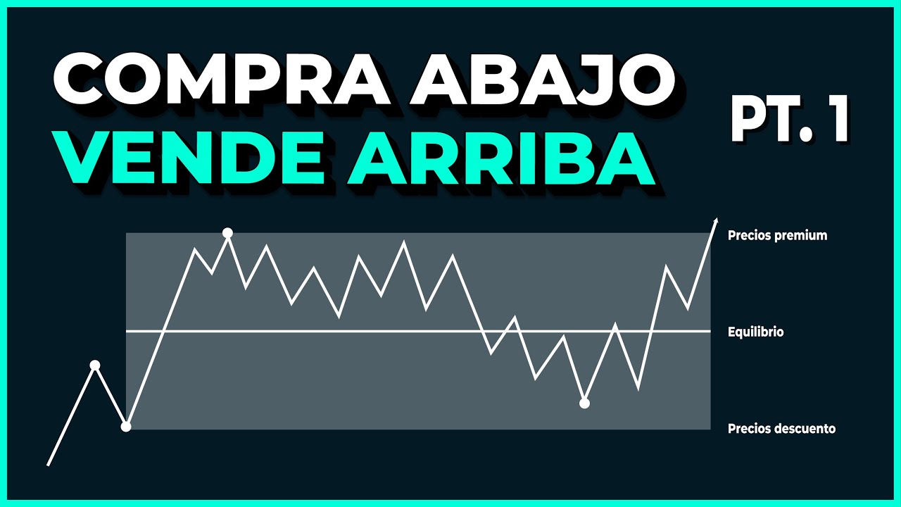 Aprende a identificar Precios de Descuento y Precios Premium en Forex ...