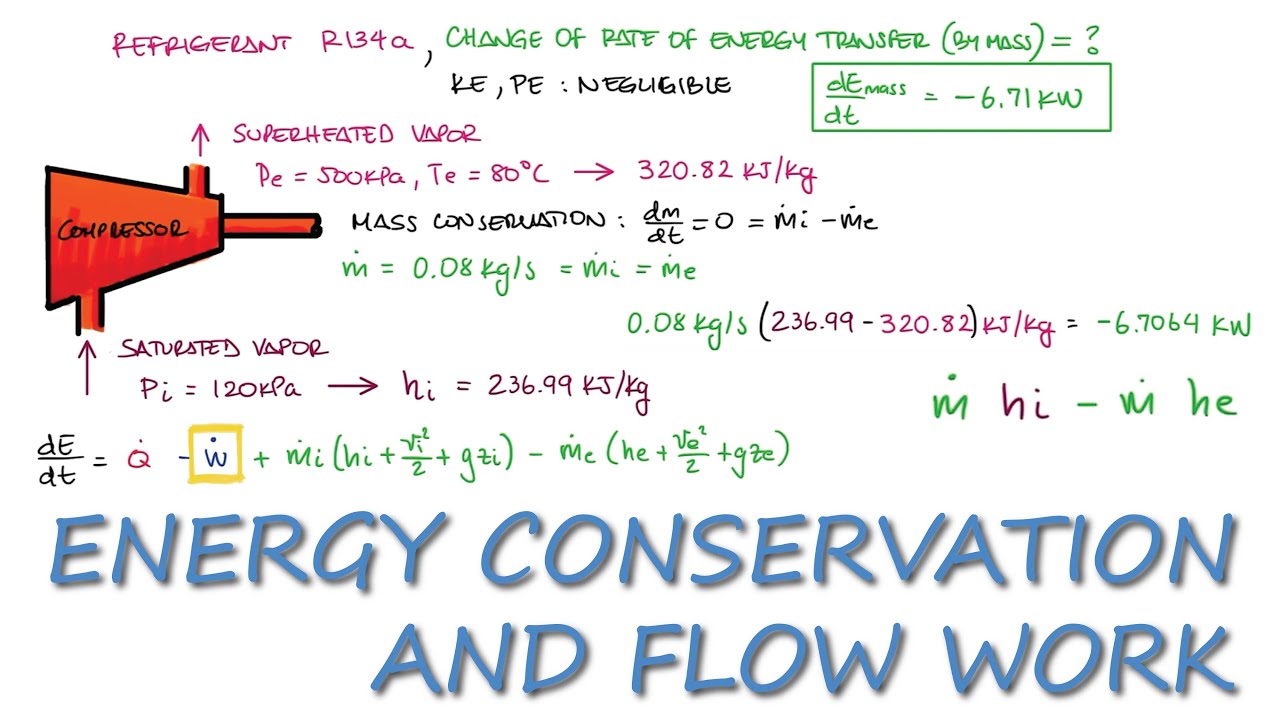 Flow Work for Compressor in 2 Minutes! - YouTube