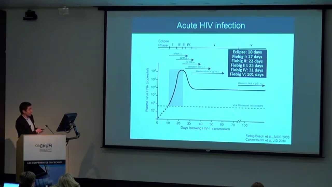 Dr. Nicolas Chomont - How T-cell homeostasis contributes to HIV ...