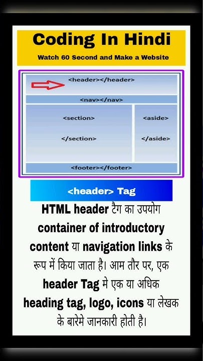 Header Tag Details In Hindi Coding In Hindi Shorts Viral Video Learnhtml Career