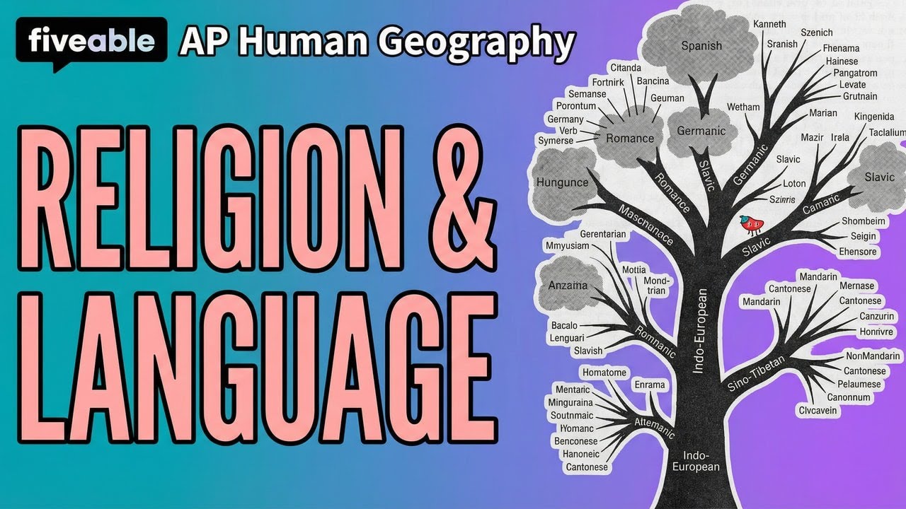 AP Human Geography - Religion & Language | Fiveable Cram Archive
