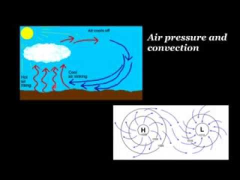 Lesson 20: Air Pressure and Wind - YouTube