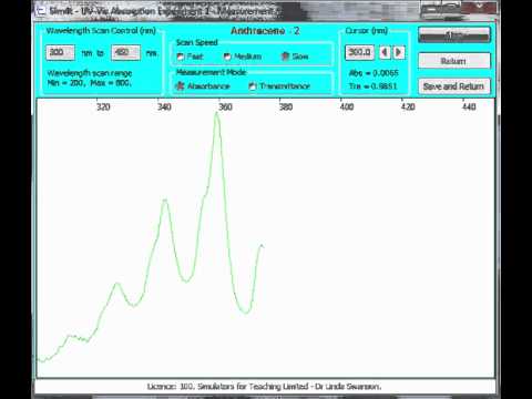 Introducing the Absorption Spectrometer Simulator - YouTube