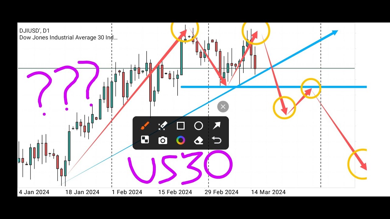 US30 Trading Strategy: Advanced Technical Analysis, Trading strategy ...