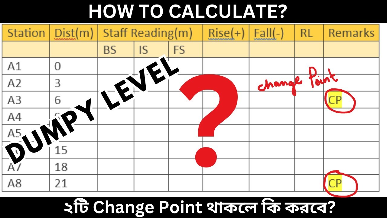 Dumpy Level Survey with Two Change Points (CP). - YouTube