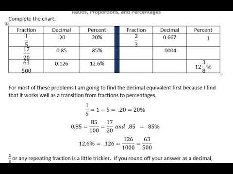Percentages - Fractions to Percent - YouTube