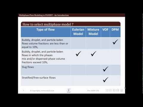 LearnCAx - Multiphase Flow Modeling using ANSYS FLUENT™ - YouTube