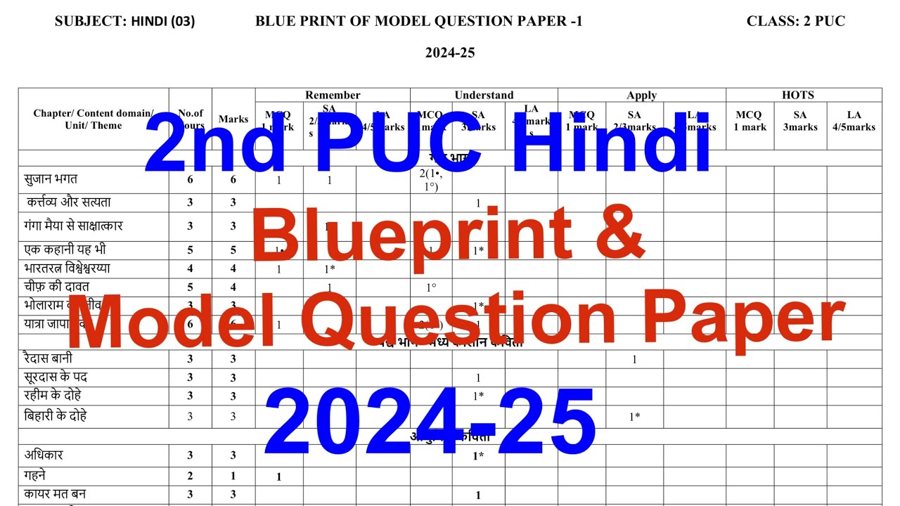 2nd PUC Hindi Model Question Paper & Blueprint 2025 | 2nd PUC Arts ...