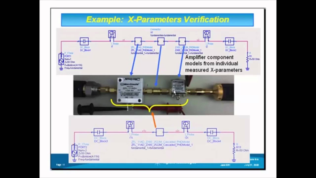Keysight Nvna And X Parameter Simulation In Ads Part B Youtube