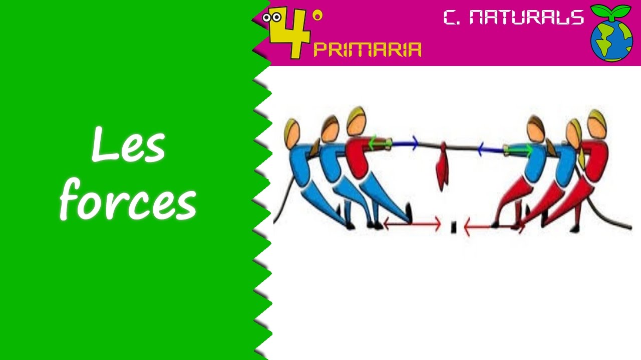 Ciències de la Naturalesa. 4t Primària. Tema 7. Les forces - YouTube
