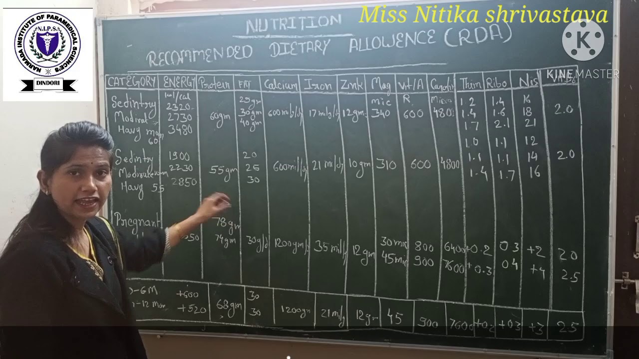 (RDA) Recommended dietary allowance - YouTube