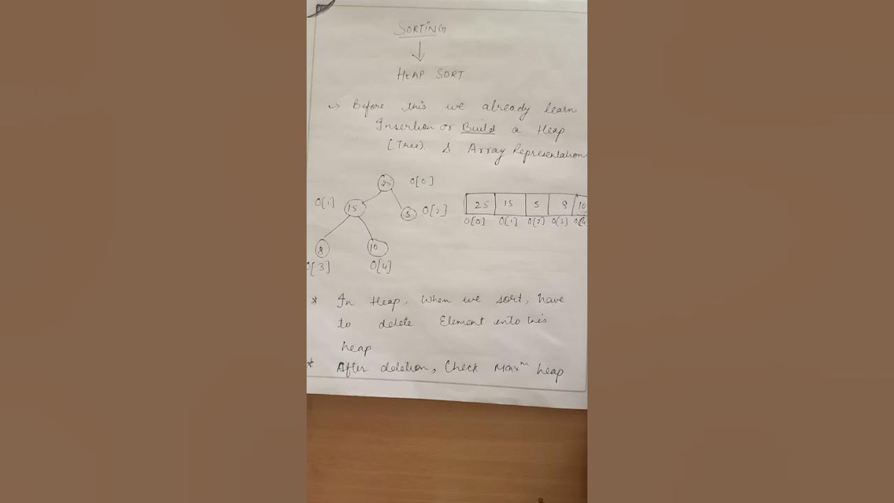 HEAP SORTING IN DSA - YouTube
