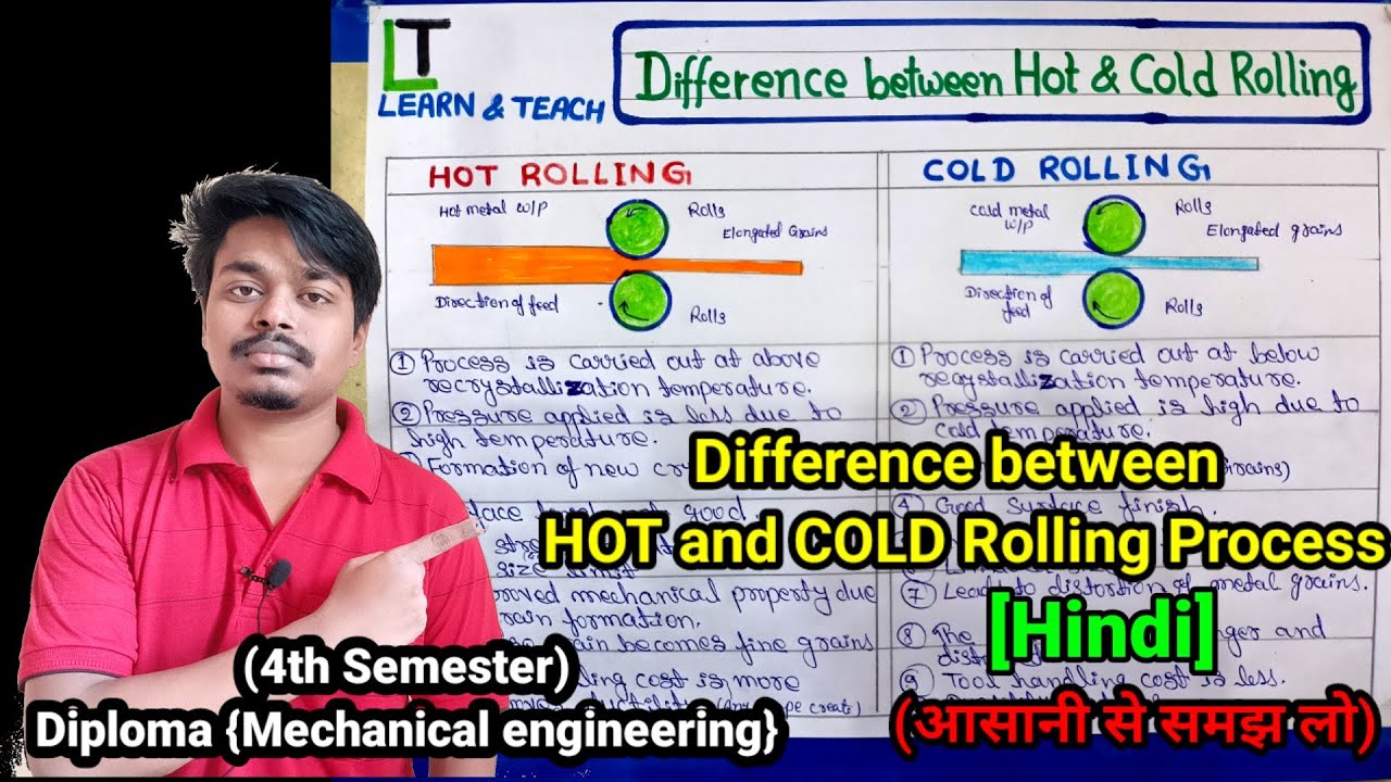 Difference between hot and cold rolling process [Hindi] - YouTube