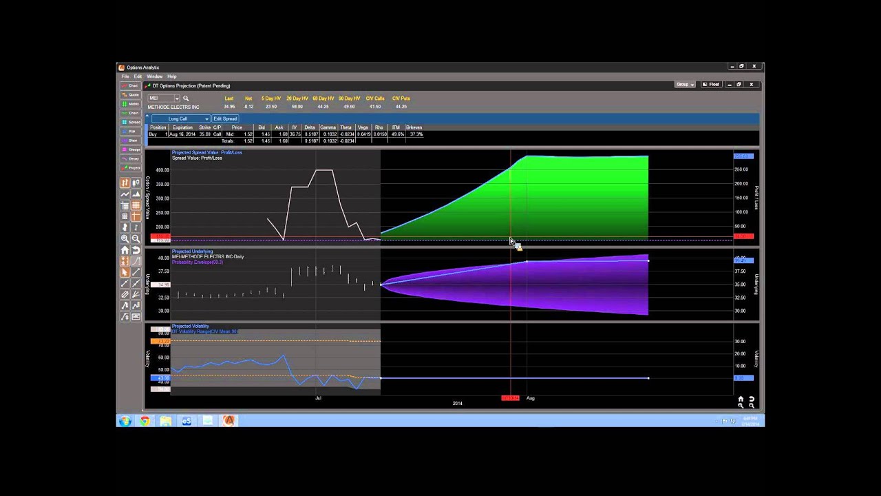 eSignal Webinar - Options Trading Strategies to Build Greater Profits ...